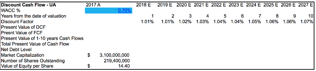 This is a question about DCF and FCF calculations. | Chegg.com
