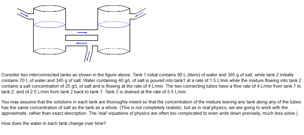 Solved Consider two interconnected tanks as shown in the | Chegg.com