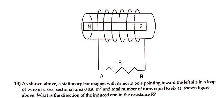 Solved As shown above, a stationary bar magnet with its | Chegg.com