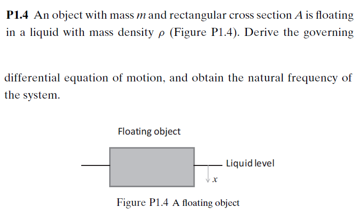 Solved An object with mass m and rectangular cross section A | Chegg.com