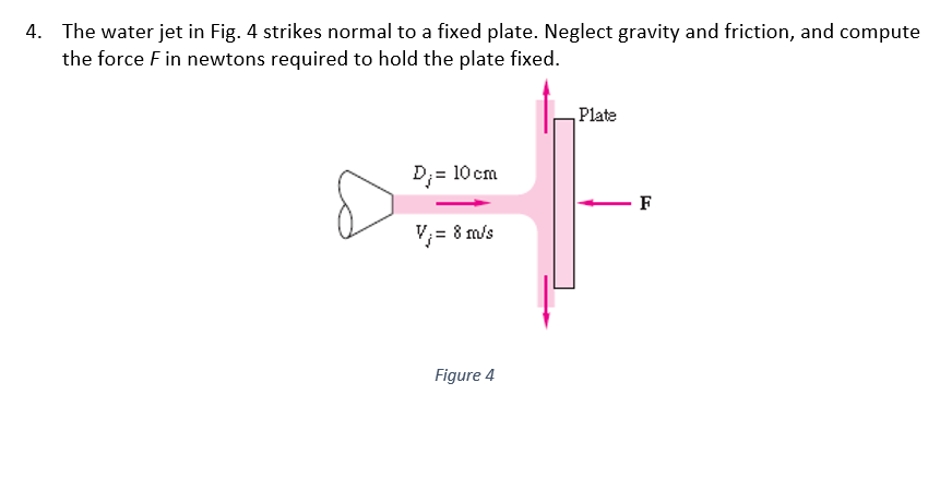 Solved The water jet in Fig. 4 strikes normal to a fixed | Chegg.com
