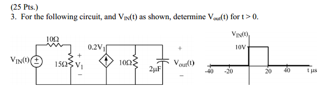 Solved For the following circuit, and VIN(t) as shown, | Chegg.com
