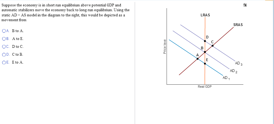 Solved Suppose the economy is in short run equilibrium above | Chegg.com