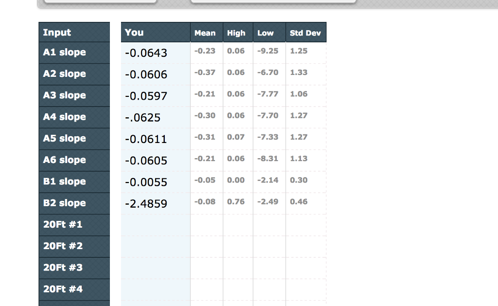 Solved You Input A1 slope A2 slope A3 slope A4 slope A5 | Chegg.com