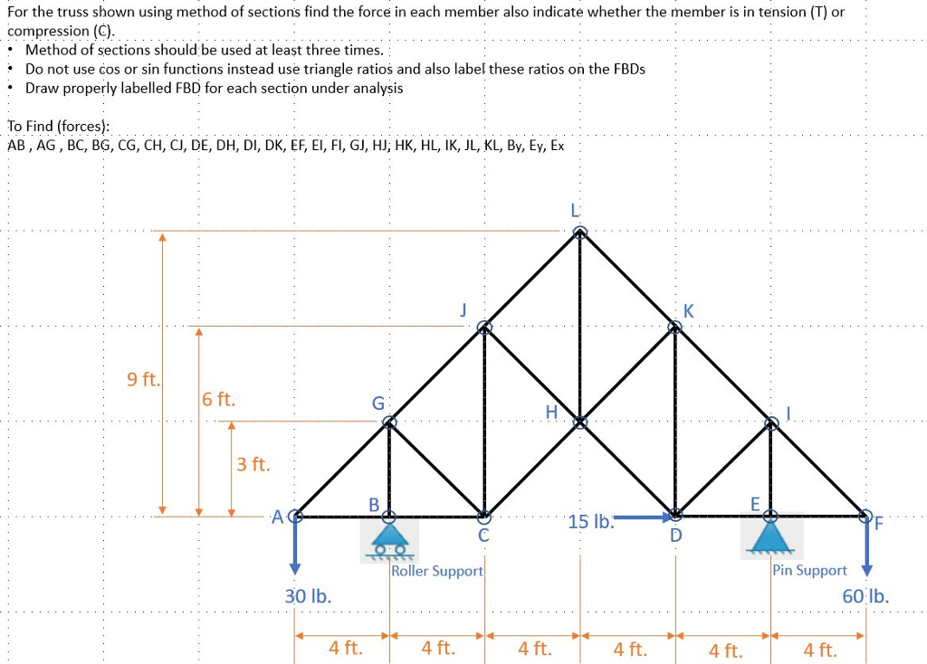 Solved For the truss shown using method of sections find the | Chegg.com