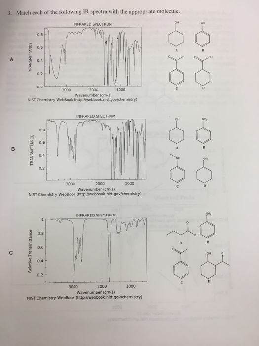 Solved Match each of the following IR spectra with the | Chegg.com Solved Match each of the following IR spectra with the | Chegg.com