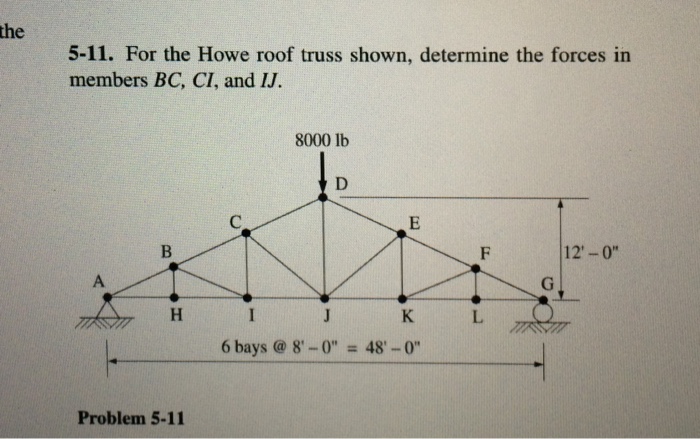 Solved For the howe roof truss shown, determine the forces | Chegg.com