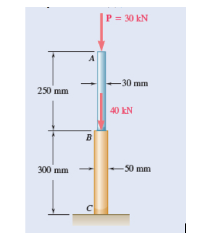 Solved Two solid circular rods are joined at B and loaded as | Chegg.com