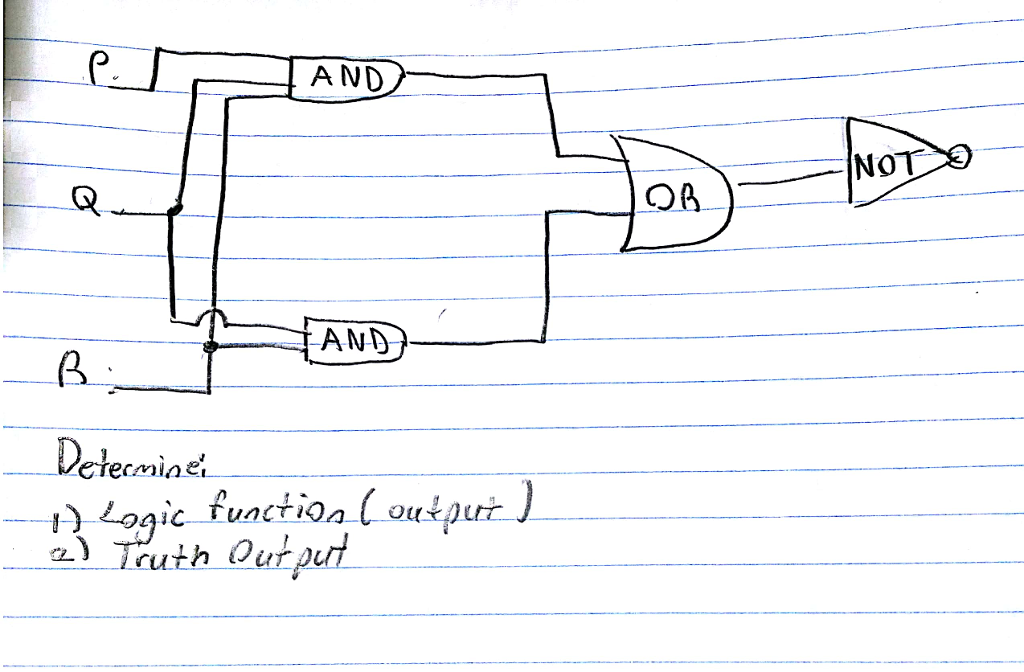 Solved Determine: Logic function (output) Truth Output | Chegg.com