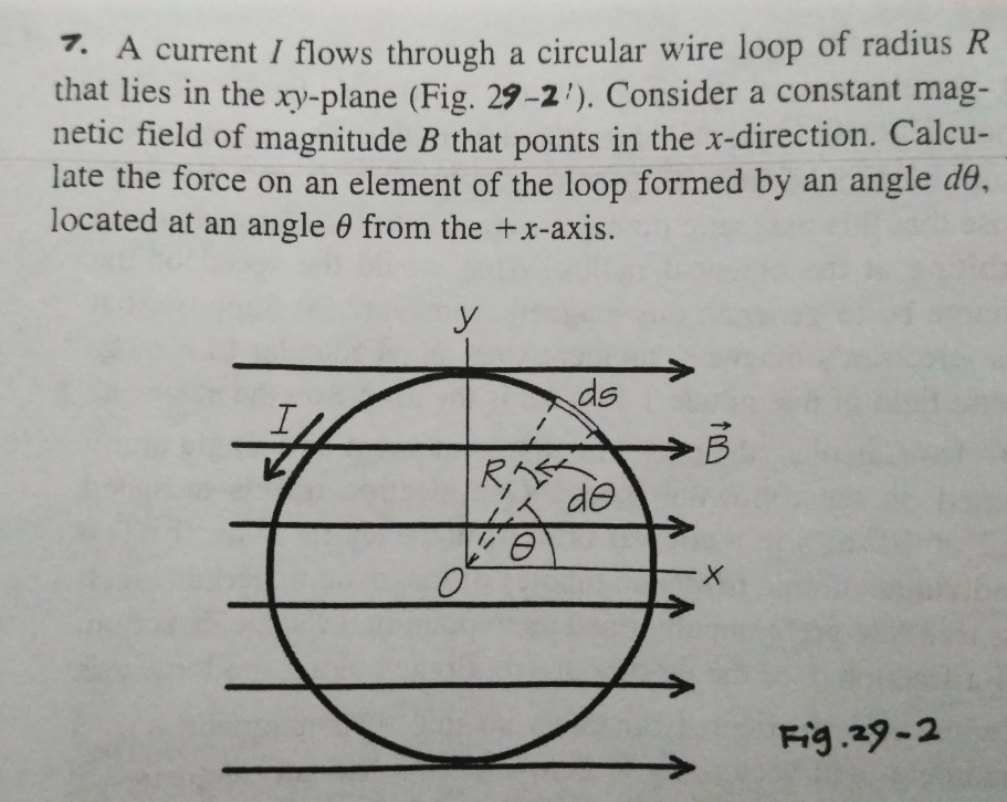 Solved 7. A current I flows through a circular wire loop of | Chegg.com
