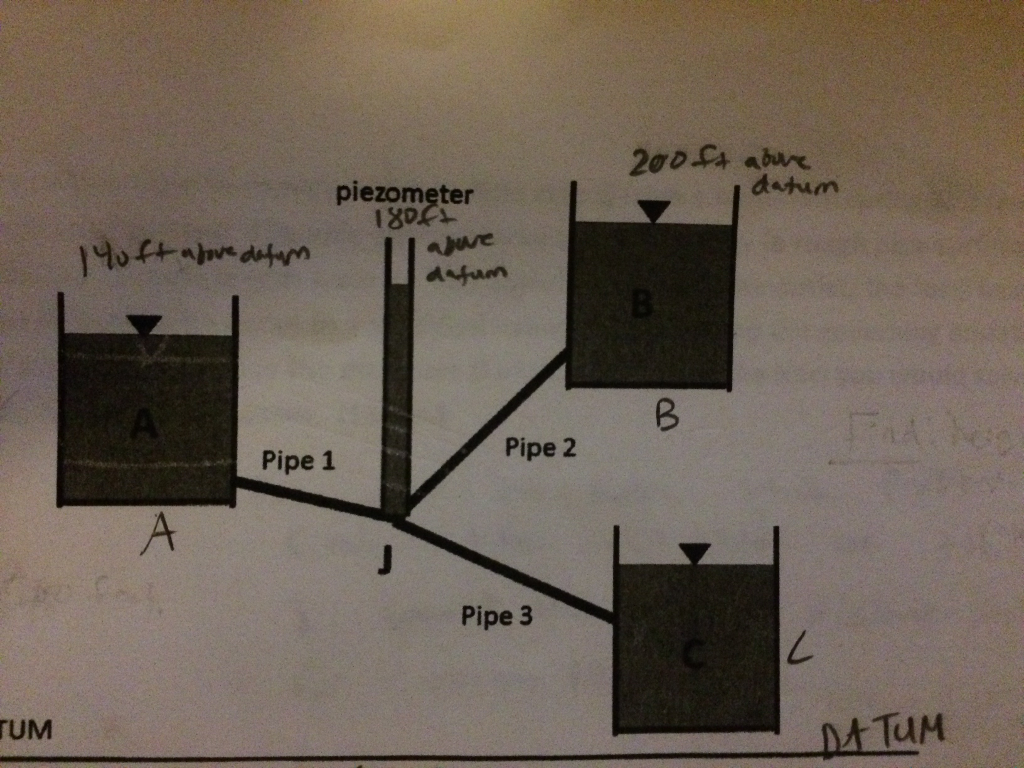 Solved 4. The branching pipe system below has three | Chegg.com