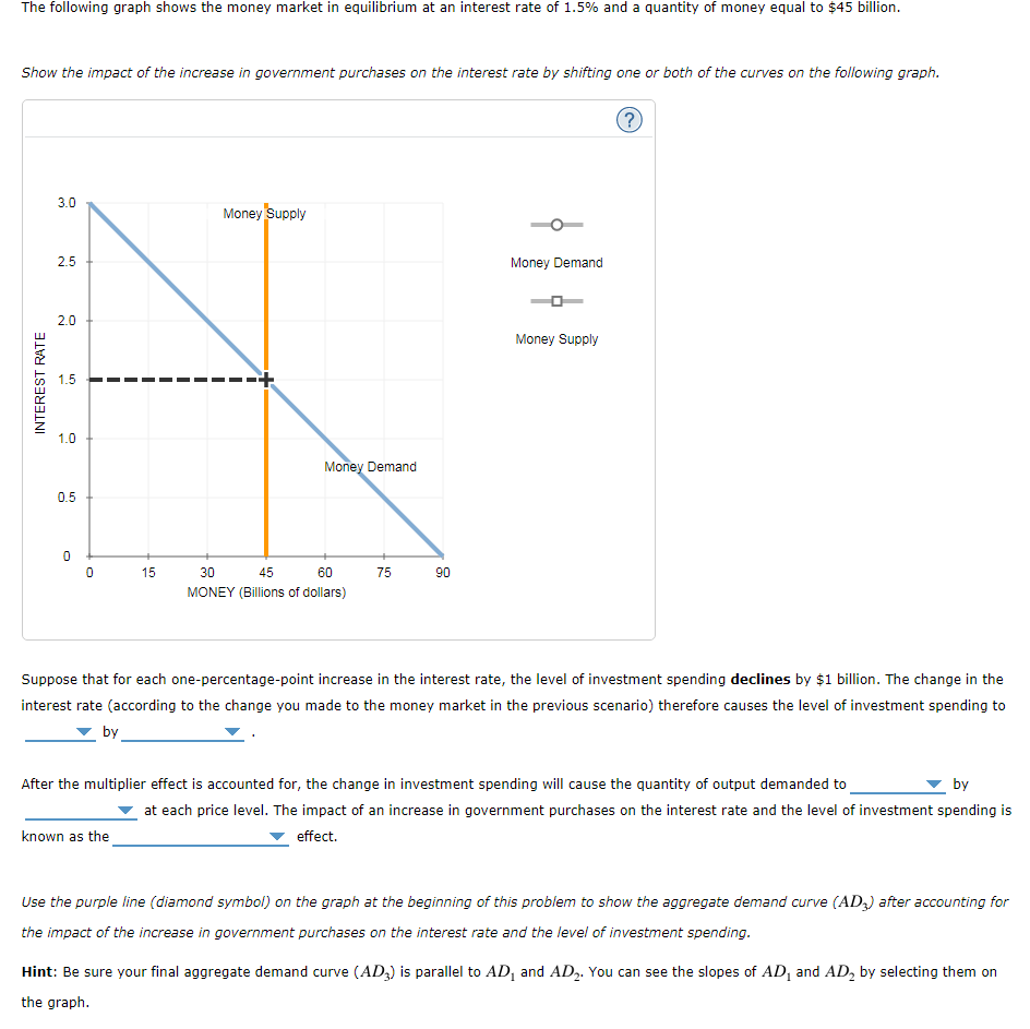 The following graph shows the money market in | Chegg.com