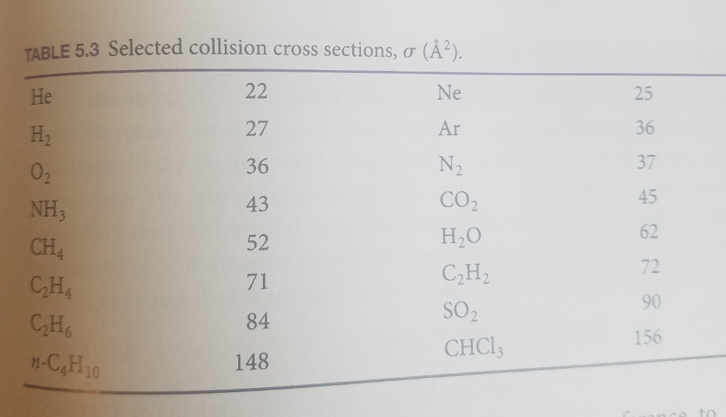 Problem 2. (3 points) chapter 5 gas-phase collision:s | Chegg.com