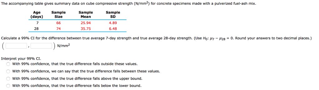 Solved The accompanying table gives summary data on cube | Chegg.com