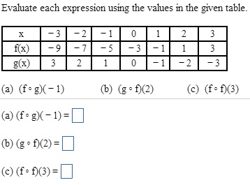 Solved Evaluate each expression using the values in the | Chegg.com