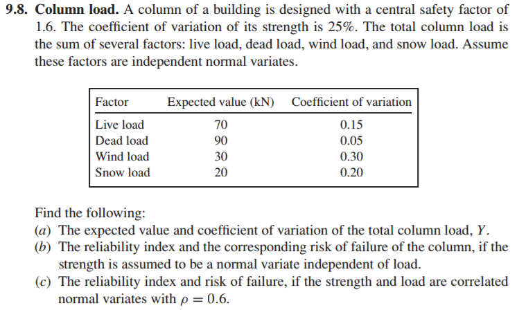 Solved A column of a building is designed with a central | Chegg.com