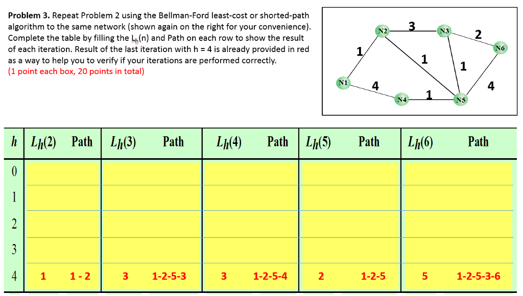 Solved Problem 3. Repeat Problem 2 using the Bellman-Ford | Chegg.com Solved Problem 3. Repeat Problem 2 using the Bellman-Ford | Chegg.com