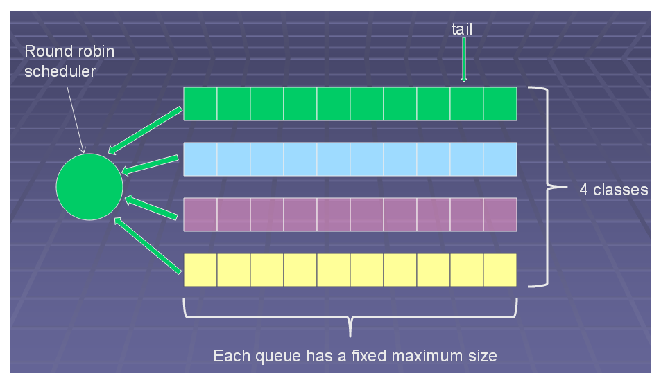 - In this assignment you will implement a queue | Chegg.com