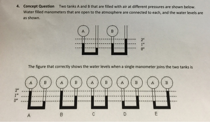 Solved Concept Question Two tanks A and B that are filled | Chegg.com