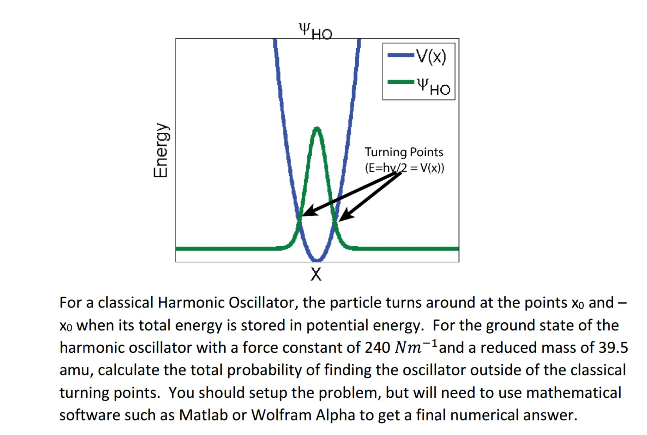 For a classical Harmonic Oscillator, the particle | Chegg.com