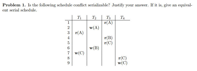 Solved Problem 1. Is the following schedule conflict | Chegg.com