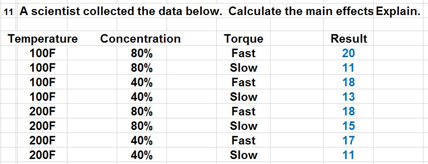 Solved A scientist collected the data below. Calculate the | Chegg.com