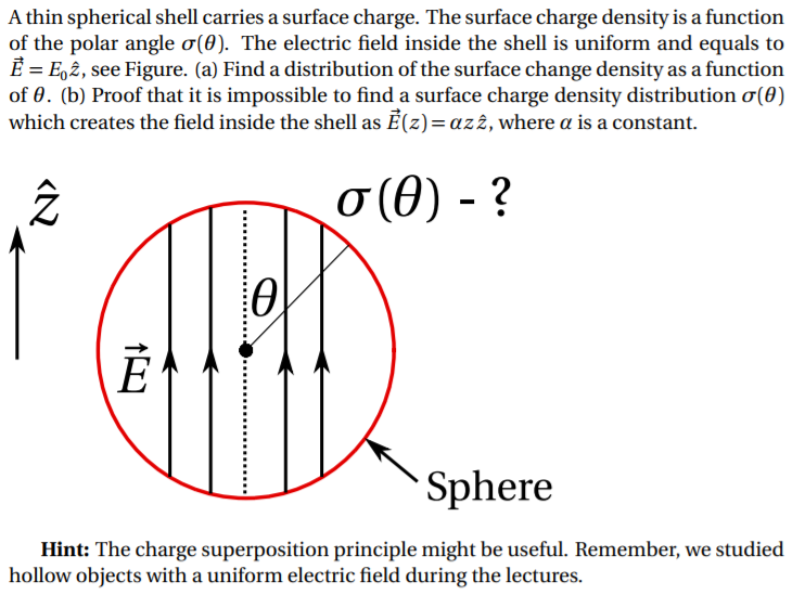Solved A thin spherical shell carries a surface charge. The | Chegg.com