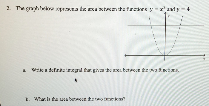 Solved 2. The graph below represents the area between the | Chegg.com