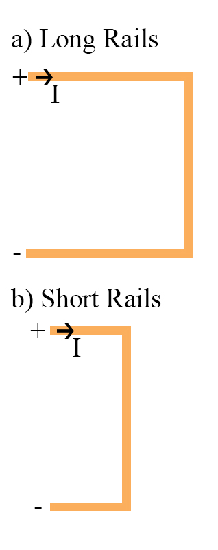 Solved In classical rail examples, having a wire that is | Chegg.com