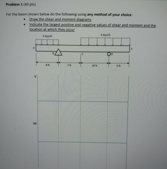 Solved Problem 1 (40 pts) For the beam shown below do the | Chegg.com
