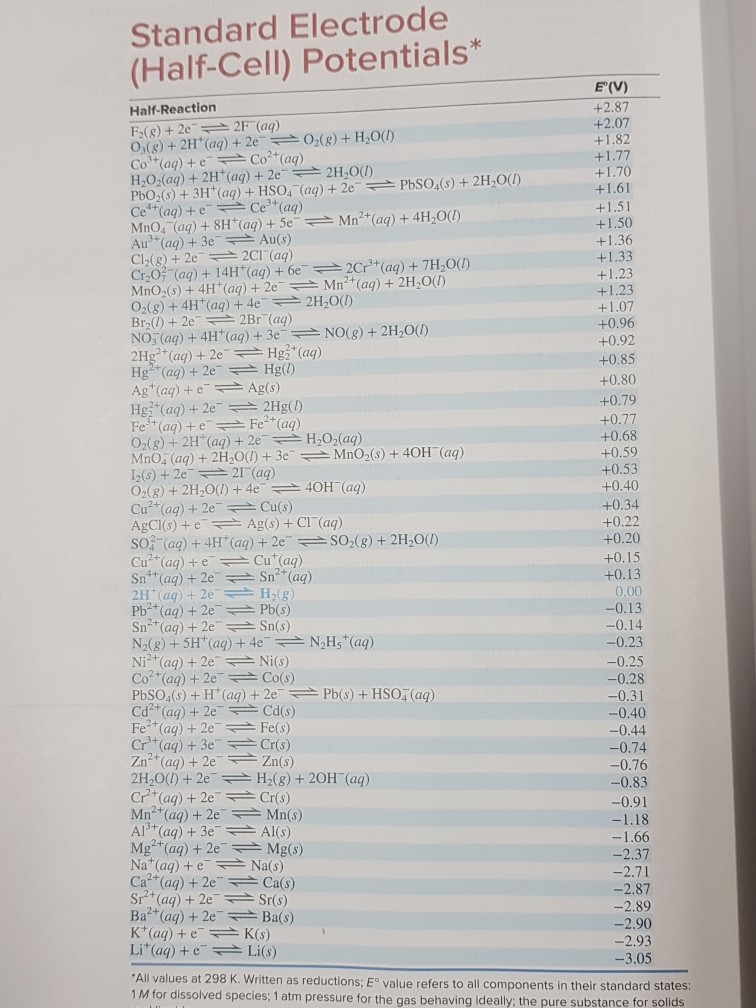 Solved 3) Use appendix (D) to calculate the standard cell | Chegg.com