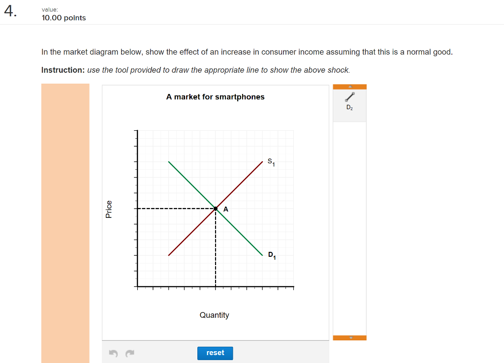 Solved In the market diagram below, show the effect of an | Chegg.com