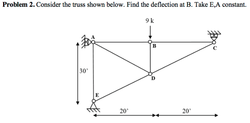 Consider the truss shown below. Find the deflection | Chegg.com