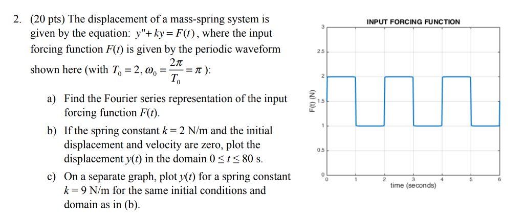 Solved 2. (20 pts) The displacement of a mass-spring system | Chegg.com