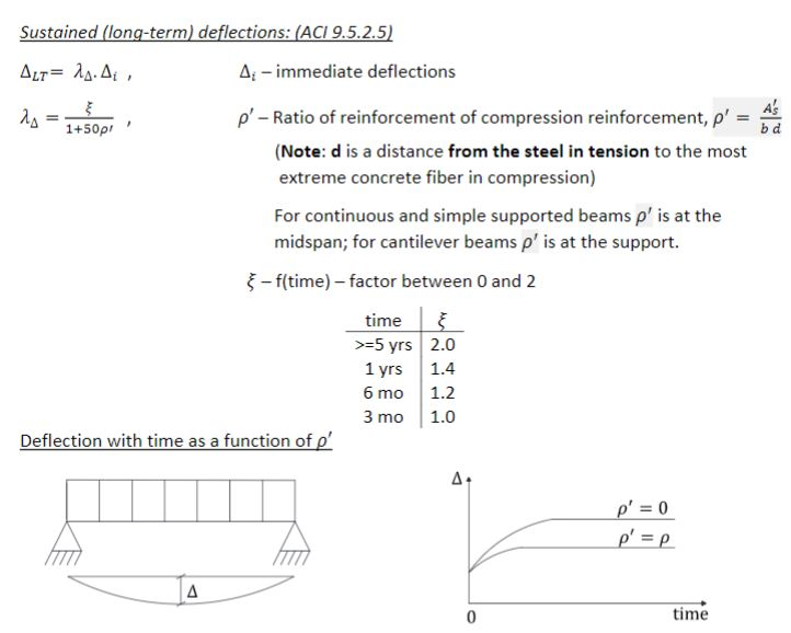 Solved For the interior span of a continuous beam with the | Chegg.com
