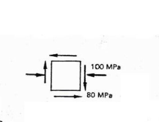 Solved i 100 MPa 80 MPa | Chegg.com