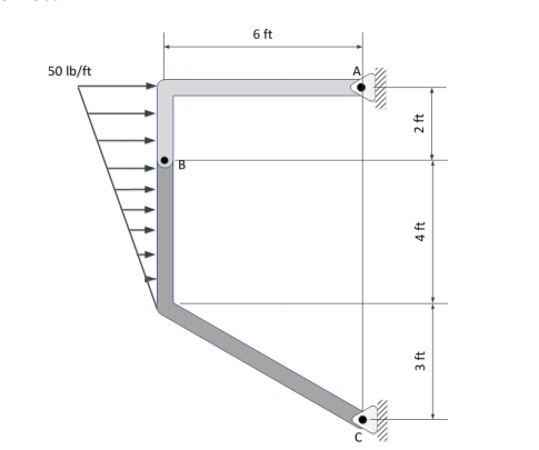 Solved A frame is made of two bent members AB and BC as | Chegg.com