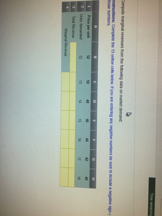 Solved Compute marginal revenues from the following data on | Chegg.com