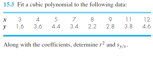 Solved 15.3 Fit a cubic polynomial to the following data: x | Chegg.com