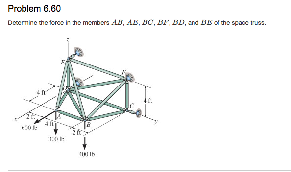 Solved Part A Determine The Force In Member Ab