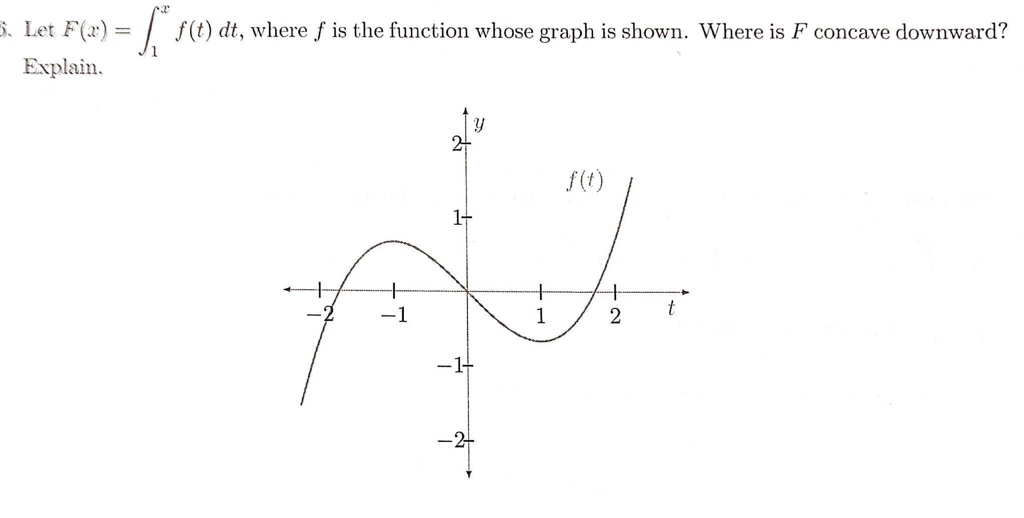 Solved Let F(x) = integral_1^x f(t) dt, where f is the | Chegg.com Solved Let F(x) = integral_1^x f(t) dt, where f is the | Chegg.com
