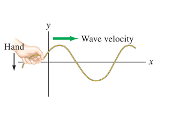 Solved The left-hand end of a long horizontal stretched cord | Chegg.com
