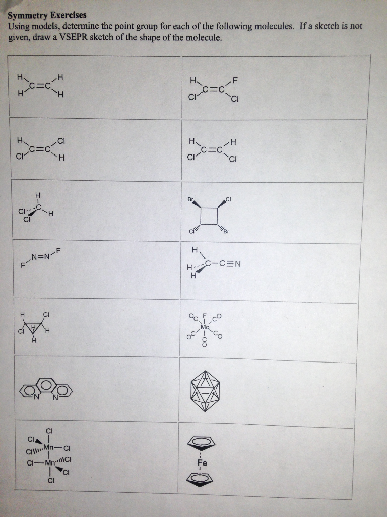 Solved Symmetry Exercises Using models, determine the point | Chegg.com