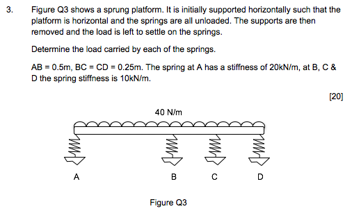 Solved 3. Figure Q3 shows a sprung platform. It is initially | Chegg.com