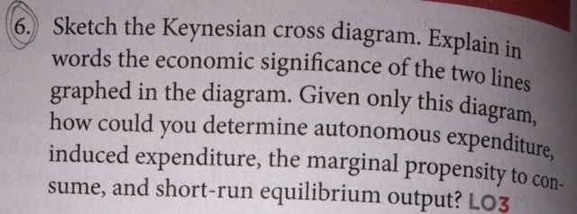 Solved Sketch the Keynesian cross diagram. Explain in words | Chegg.com
