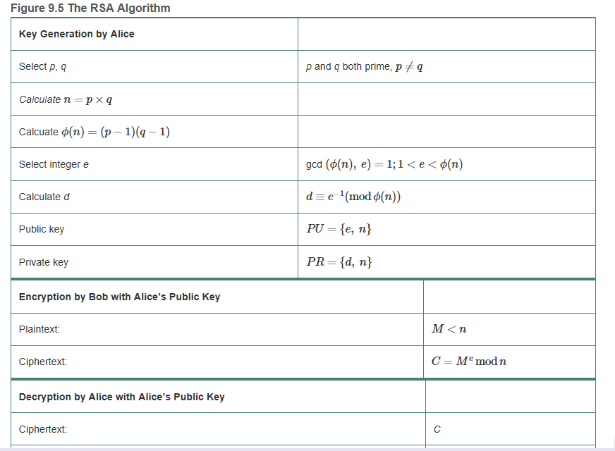 Solved Handwritten answers will not be accepted due to | Chegg.com