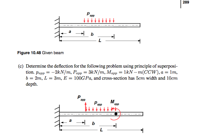 Solved Determine The Deflection For The Following Problem