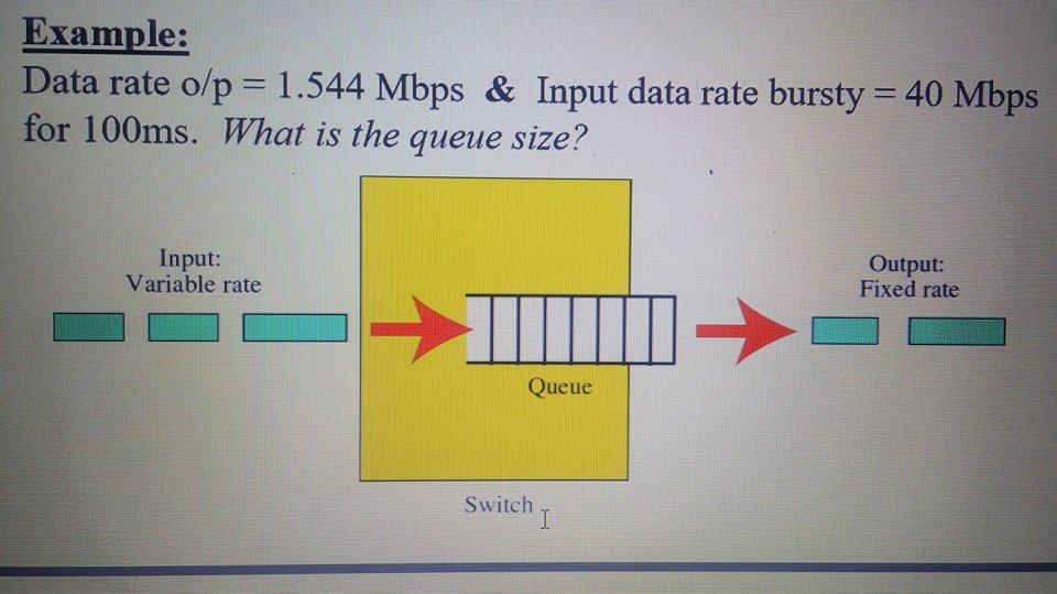 Solved Data Rate O P 1 544 Mbps And Input Data Rate Bursty
