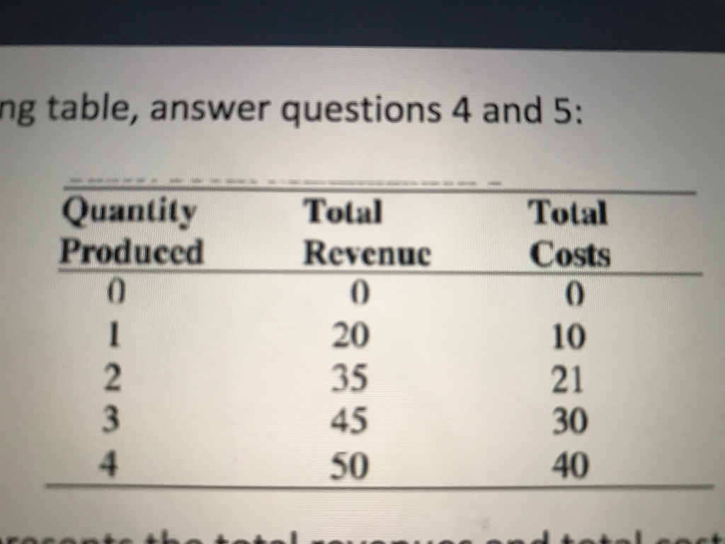 Solved Based on the following table, answer questions 4 and | Chegg.com