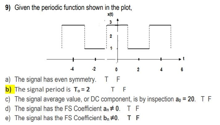 Solved 9) Given the periodic function shown in the plot, | Chegg.com